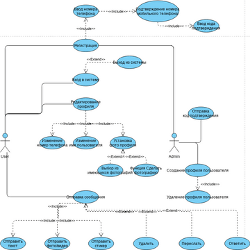 Use case diagram Messenger.vpd | Visual Paradigm User-Contributed ...